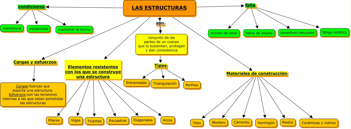 T4 Estructuras